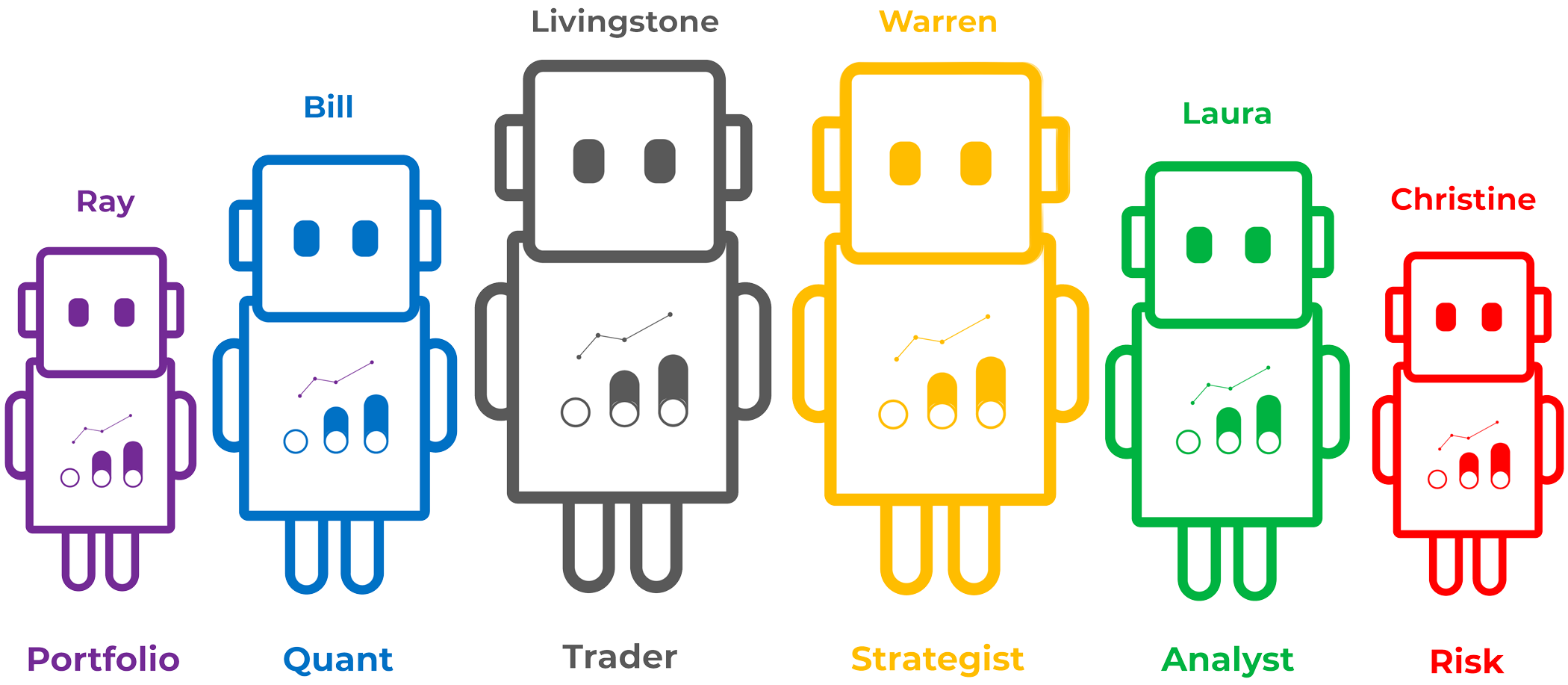 Trading Strategist – To make trading and investing more profitable for ...